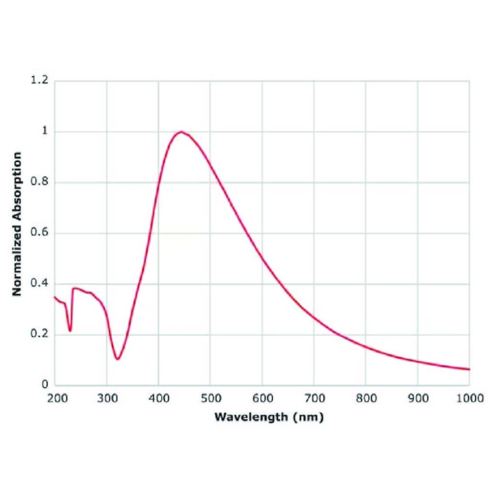 Silver nanoparticle ink, 50 wt. %, dispersion in tripropylene glycol ...